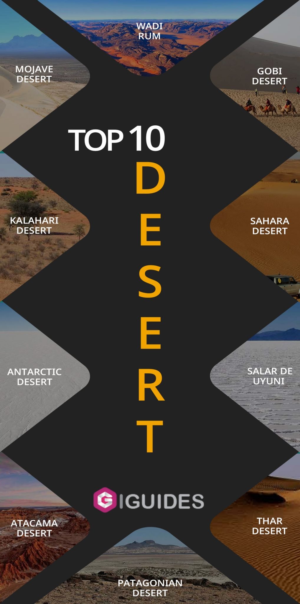 List of 10 Top Deserts Around the World